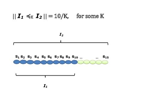 Two Discrete Intervals I 1 And I 2 Having 10 Common Points With An Download Scientific Diagram