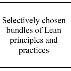 The Framework Of Lean Production Effects On Performance Download Scientific Diagram