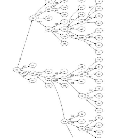 boolean network obtained for patient 1 using m j discretization download scientific diagram