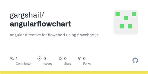 Github Gargshail Angularflowchart Angular Directive For Flowchart