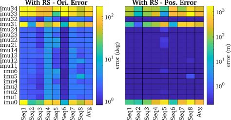 Figure 11 From Online Self Calibration For Visual Inertial Navigation Models Analysis And