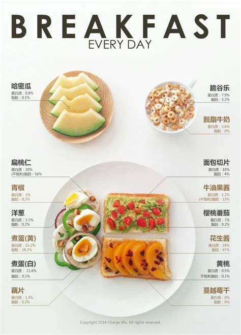 堅持自製減肥早餐，把自己從胖子吃成腹肌男 每日頭條