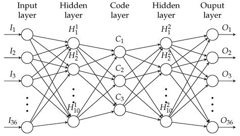 Electronics Free Full Text Machine Learning Based Scoring System
