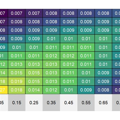 This Mixing Matrix Has Been Generated Applying The Algorithm And Then Download Scientific
