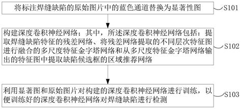 Method For Detecting Small Defects In A Radiograph Eureka Patsnap
