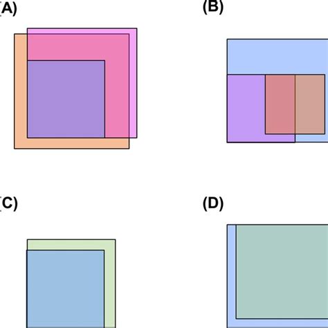 Urticarial Vasculitis Score Uvs The Graph Shows Individual Uvs Download Scientific Diagram