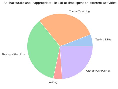 Resources I Used For Making This Quarto Website Bold Research And