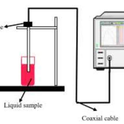 Coaxial Probe Technique Download Scientific Diagram