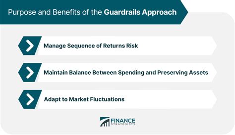 Guardrails Approach Definition Components And Implementation