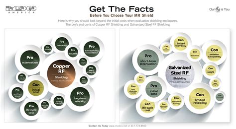 Facts You Need To Know Before Choosing An Rf Shield Rf Shielding And Copper Shielding Imedco