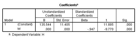 regression analysis by example third editionchapter 11 variable