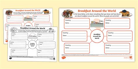 Breakfast Around The World Mind Map Lenseignant A Fait