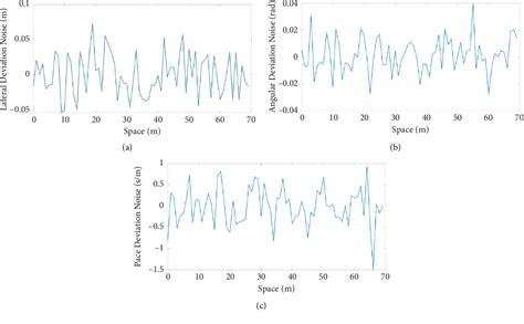 Figure 12 From Spatially Formulated Connected Automated Vehicle Trajectory Optimization With
