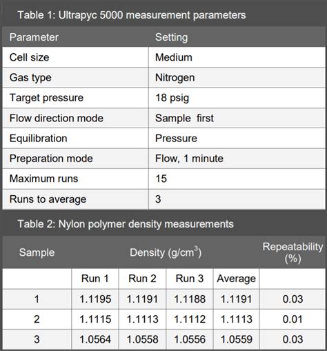 Gas Pycnometry Covalent Metrology Analytical Labs