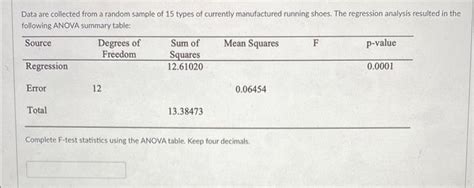 Solved 1 Complete F Test Statistics Using The Anova Table