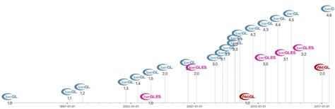 如何选择最合适的数字孪生引擎？b S架构还是c S架构？ Uino优锘科技