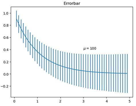 Python Adding Mu In Plot Label