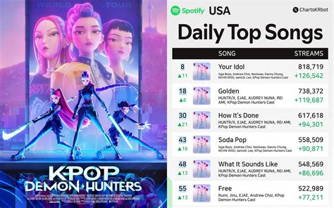K Pop Demon Hunters Full Guide To Story Cast And Soundtrack Taft