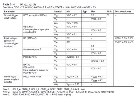 UART Tx OK Rx Always Reports Break Or Framing Error Forum Synergy MCU Renesas