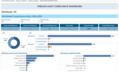 Workbook Tableau Audit Dashboard