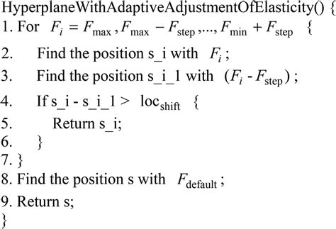 Adaptively Adjusting Method Download Scientific Diagram