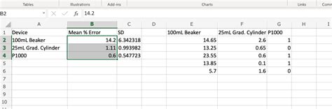 Solved Using Excel Create A Bar Graph With Error Bars Chegg Com