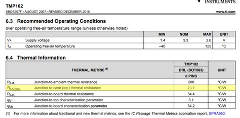 Tmp102 Need Rthjc Parameter Sensors Forum Sensors Ti E2e