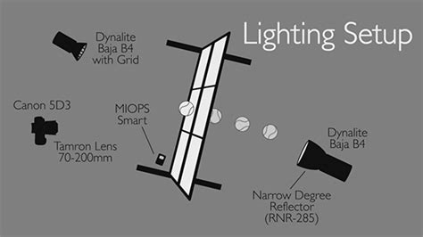 How To Trigger Strobes With Sound For High Speed Photography