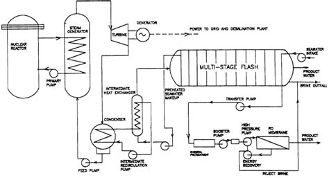 Nuclear Power Plant Diagram