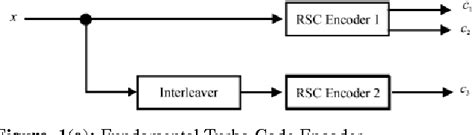 Figure 1 From Performance Of Turbo Coded Cdma System With Ppm Modulation On Optical Fiber