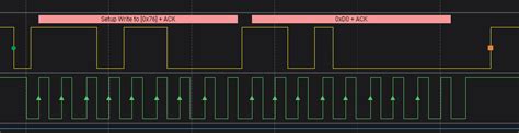 Digital Communications I2c Bme688 Read Request Sent But No Data