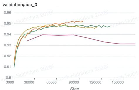 Ashutosh Hathidara On Linkedin Machinelearning