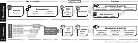 Methodological Workflow Download Scientific Diagram