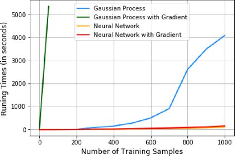 Figure 3 From A Batched Scalable Multi Objective Bayesian Optimization Algorithm Semantic Scholar