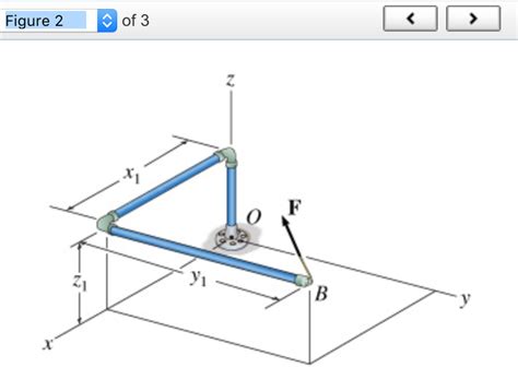 Solved Figure 1 Of 3 Chegg Com