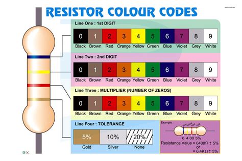 Resistor Colour Codes Progressive Scientific Sdn Bhd