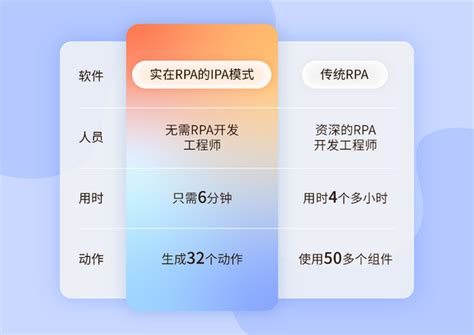 紧随rpa发展趋势，实在智能持续引领超自动化行业变革 知乎