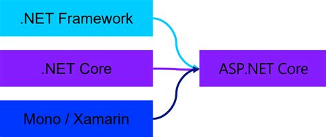 Upgrading To Net Optimizely Developer Community