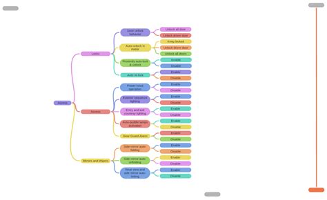 Access Coggle Diagram Access Coggle Diagram