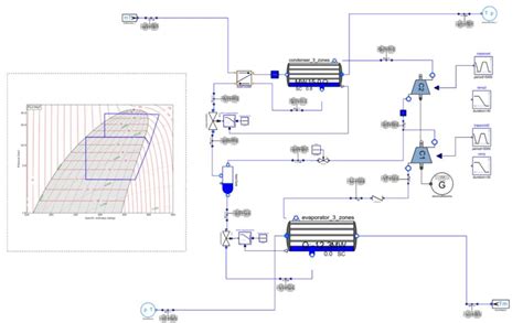 Heat Pump Energy Technology With System Simulation Modelon
