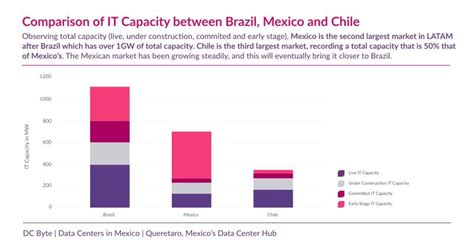 Datacentre Datacenter Hyperscale James Murphy