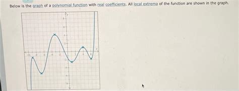 Solved Below Is The Graph Of A Polynomial Function With Real Chegg Com