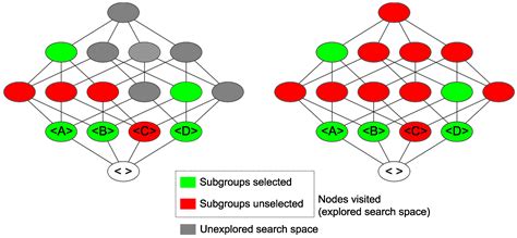 Vlsd—an Efficient Subgroup Discovery Algorithm Based On Equivalence Classes And Optimistic Estimate