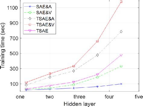 Figure 1 From A Feature Fusion Analysis Model Of Heterogeneous Data Based On Tensor