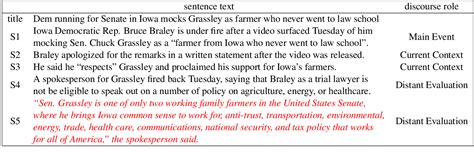 Table 1 From Sentence Level Media Bias Analysis Informed By Discourse Structures Semantic Scholar
