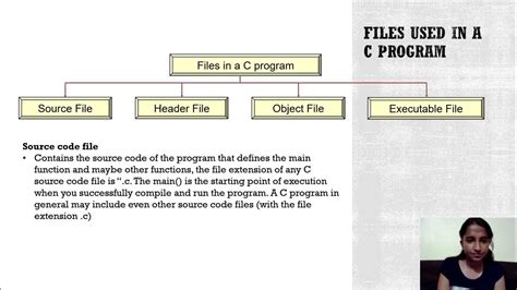 Introduction C Programming Language Youtube