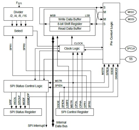 Getting Started With Nuvoton 8 Bit Microcontrollers Coding Part 3