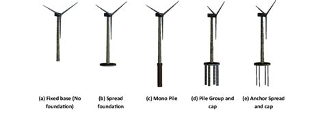Finite Element Model Of 1 Mw Wind Turbine With Different Foundation