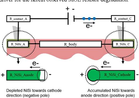 Figure 10 From Silicon Based Degradation Model For Various Types Of