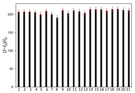 A Dual Fluorometric And Colorimetric Sulfide Sensor Based On Coordinating Self Assembled